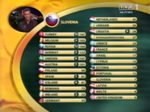 Eurowizja: mija dokładnie 20 lat od wygranej Ich Troje w preselekcjach!